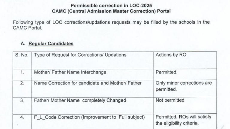 CBSE 2025: Board Opens Correction Window For Class 10, 12 Exam Particulars