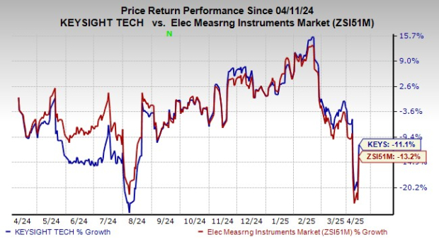 KEYS Launches Security Testing Solution for Chips and Embedded Devices