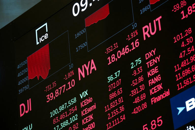 What financial advisers are telling clients about their 401(k)s amid ...