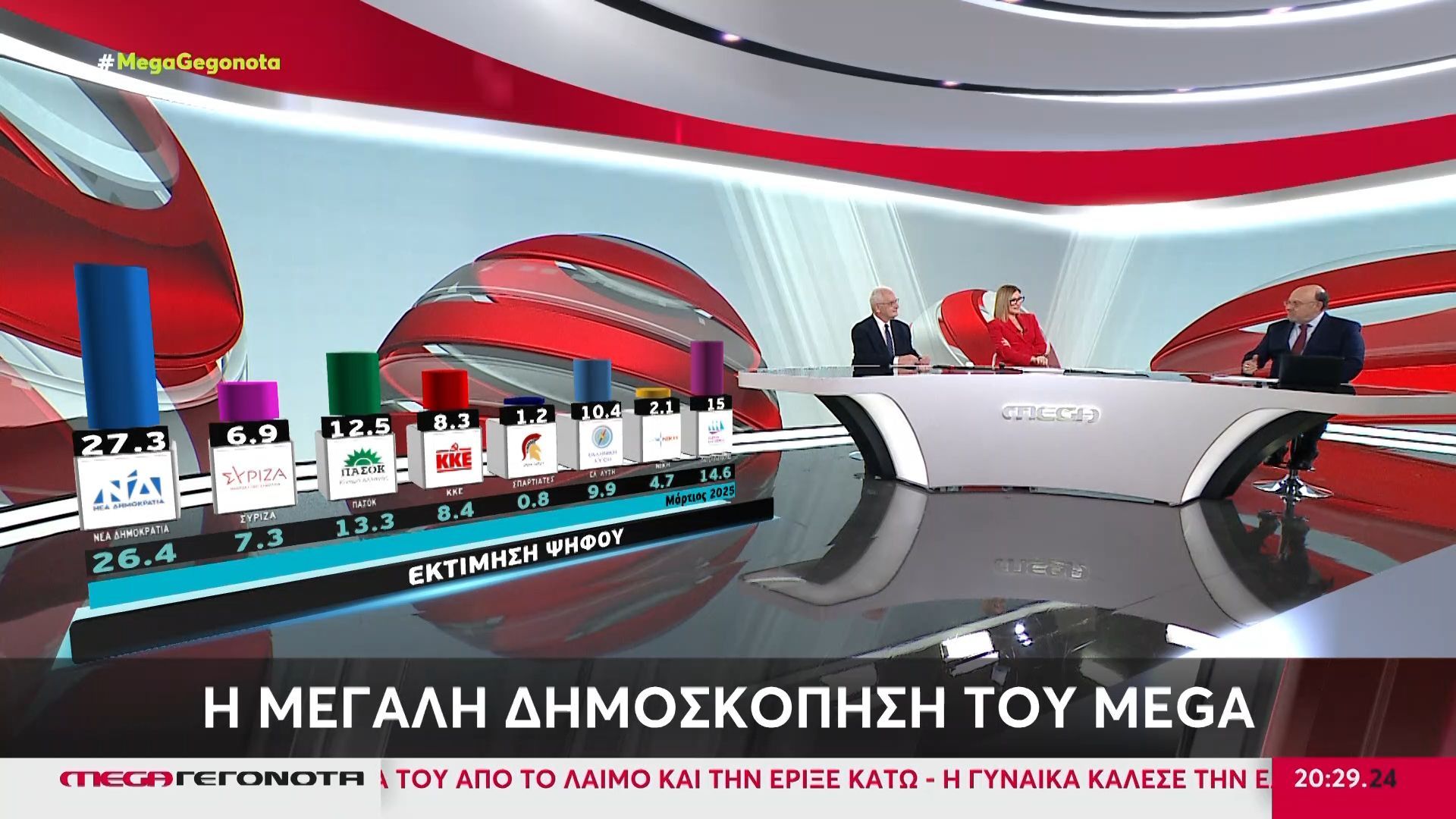 Η μεγάλη δημοσκόπηση της Metron Analysis για το MEGA