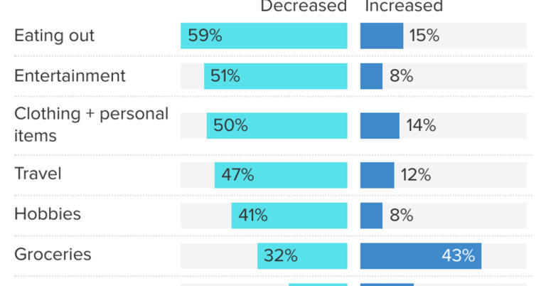 Op-ed: The 'vibecession' didn't go away, and it didn't just linger. It ...
