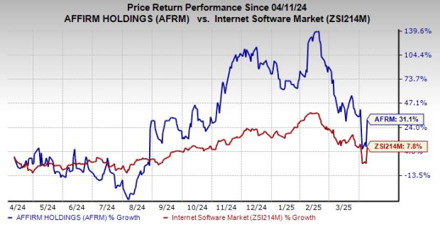 Affirm and Shopify Begin Global Expansion With Launch in Canada