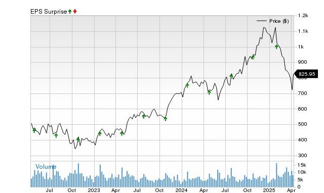 Will ServiceNow (NOW) beat estimates again in its next earnings report?