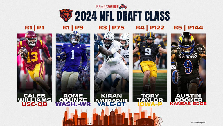 Looking back at the Chicago Bears' 2024 draft class