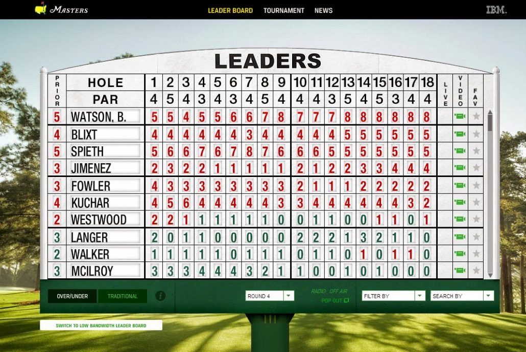 What do red and black numbers mean on a golf leaderboard?
