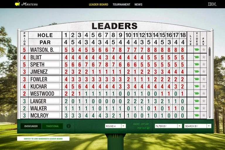What do red and black numbers mean on a golf leaderboard?