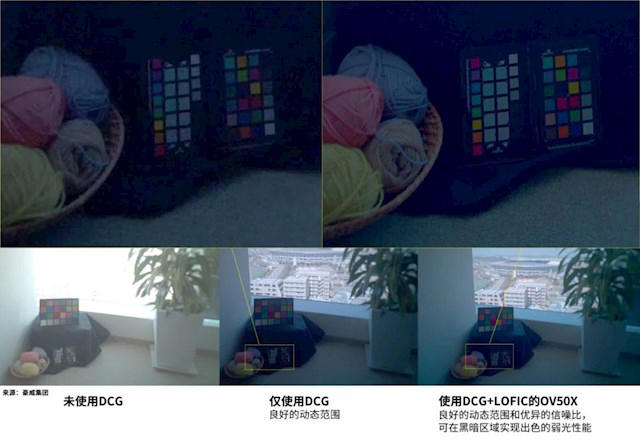 首款国产一英寸传感器！豪威OV50X发布：Q3量产