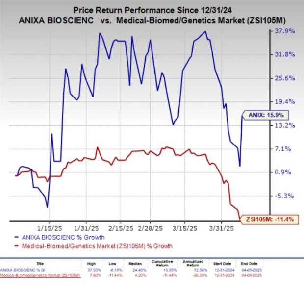 ANIX Gets New Patent for Breast Cancer Vaccine Technology, Stock Up