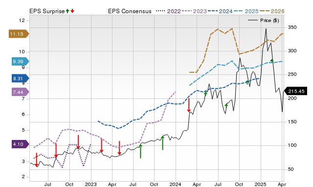 Constellation Energy Corporation (CEG) Reports Next Week: Wall Street ...