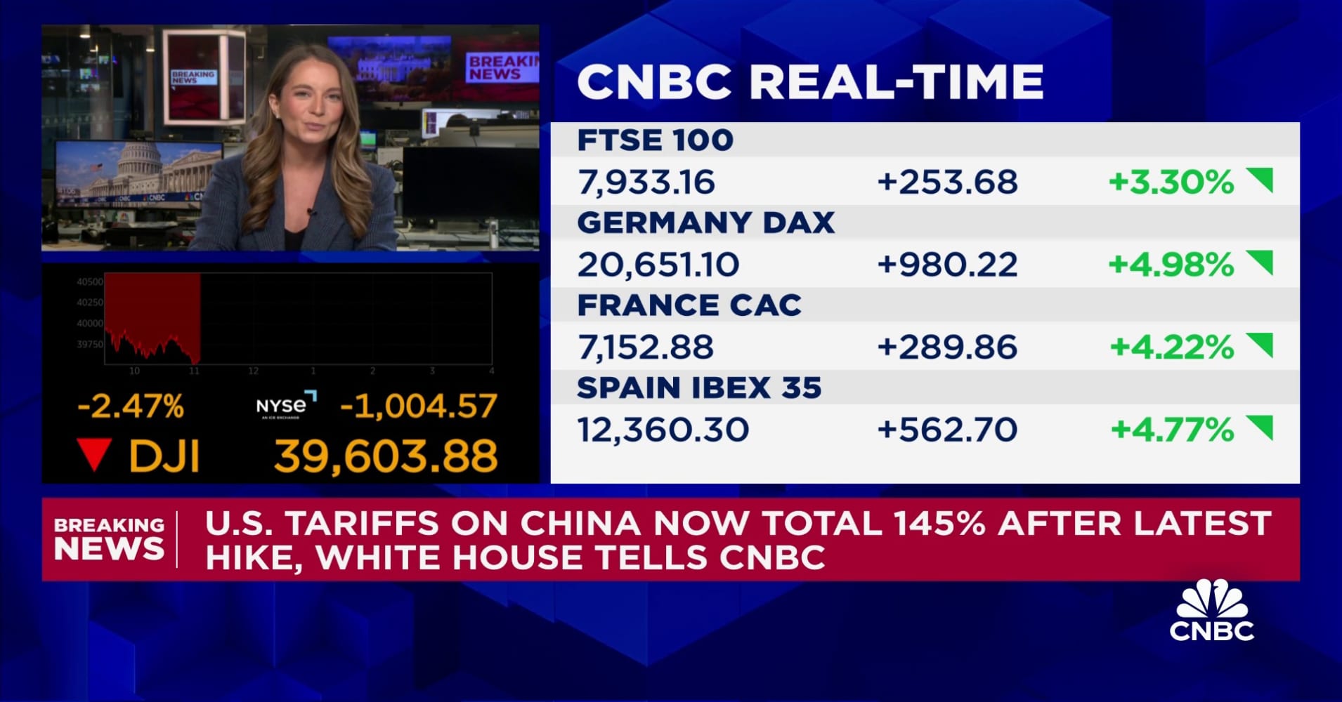 Trump tariffs on China now total 145%: Here's what you need to know