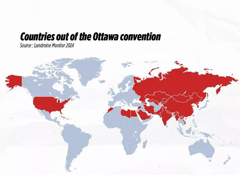 EU countries' withdrawal from anti-landmine convention sparks controversy