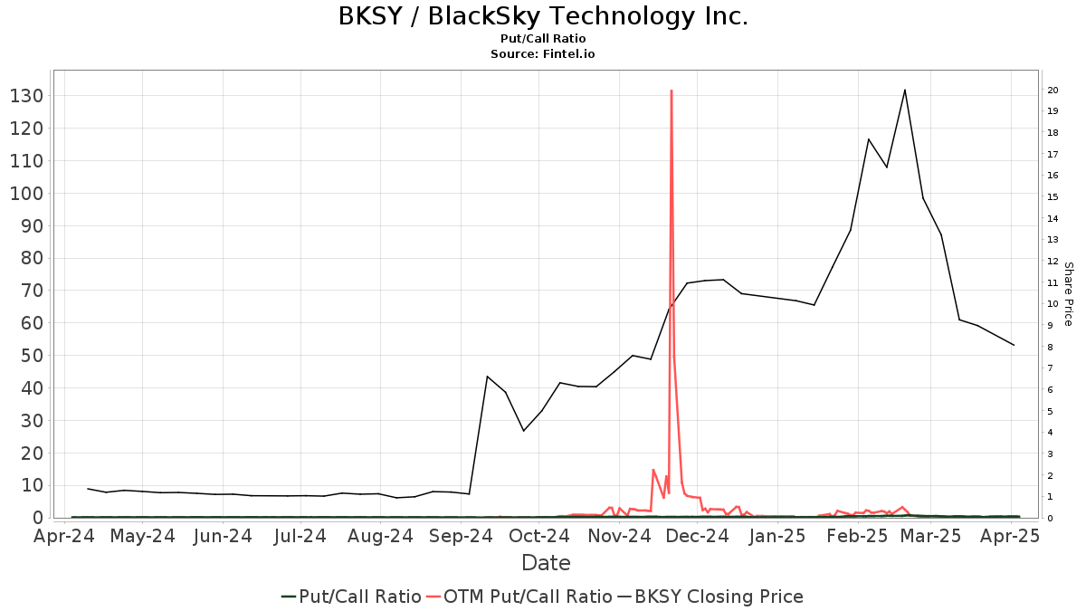 Jefferies initiates coverage of BlackSky Technology (BKSY) with buy ...
