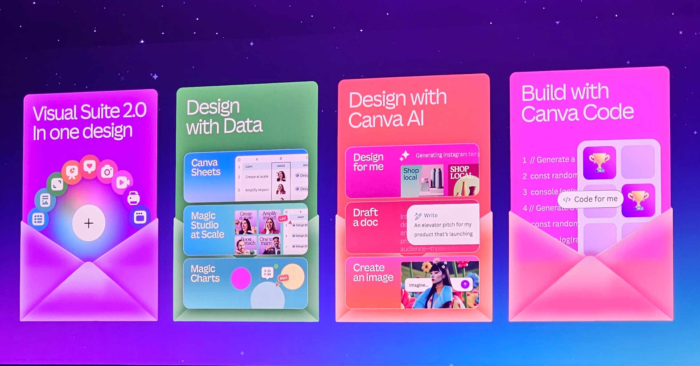 Inside Canva Create 2025: Innovations Set to Transform Design and Business