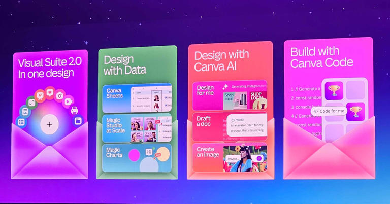 Inside Canva Create 2026: Innovations set to transform design and business
