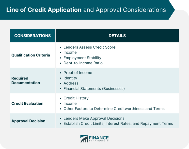 How Does a Line of Credit Work? | How To Apply, Pros & Cons