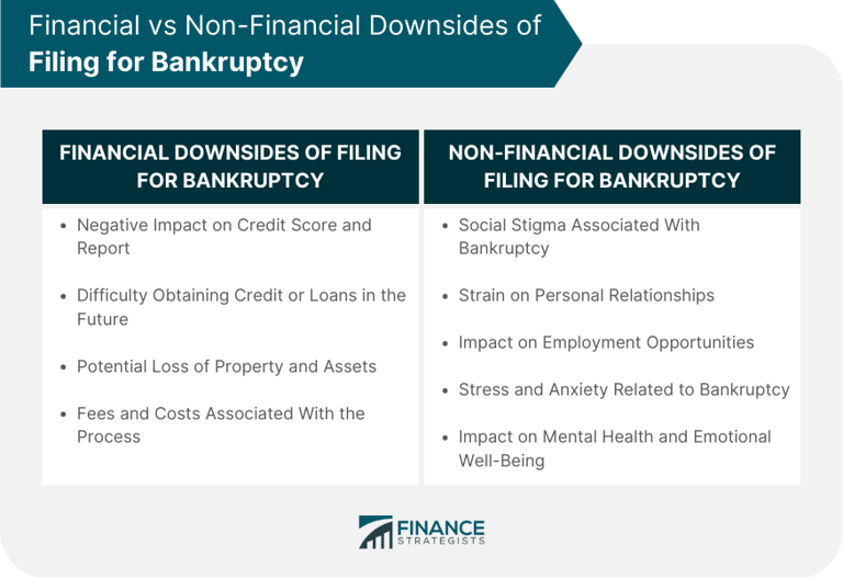 What Are the Downsides of Filing for Bankruptcy?