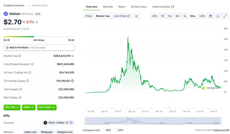 SEC drops suit against Helium for alleged securities violations