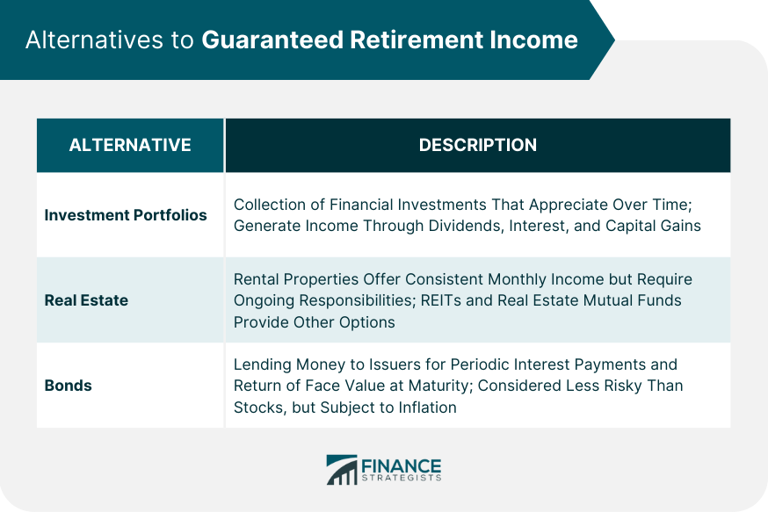 Guaranteed Retirement Income | Definition, Sources, Alternatives