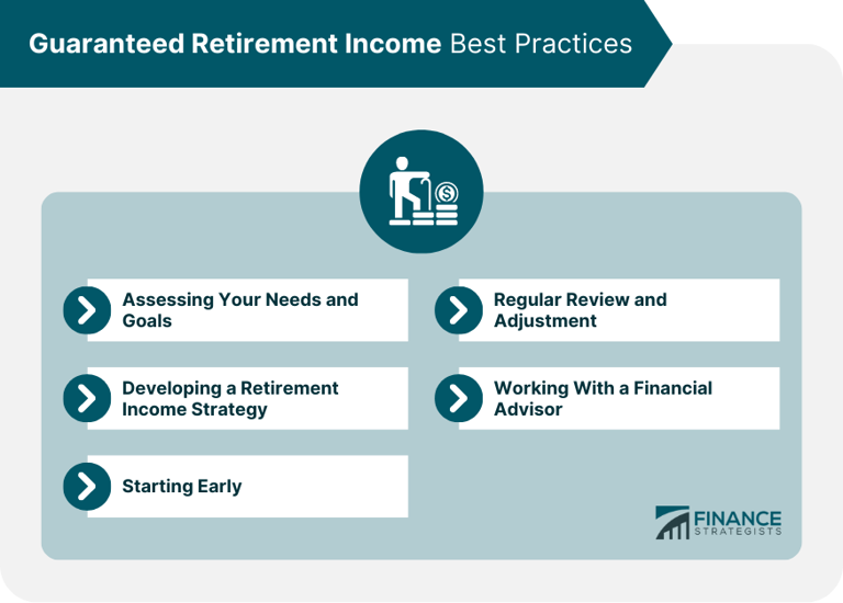 Guaranteed Retirement Income | Definition, Sources, Alternatives