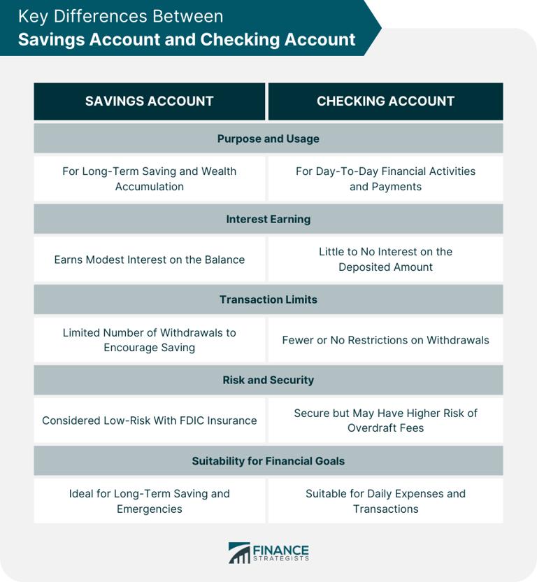 Savings vs Checking Accounts | Finance Strategists