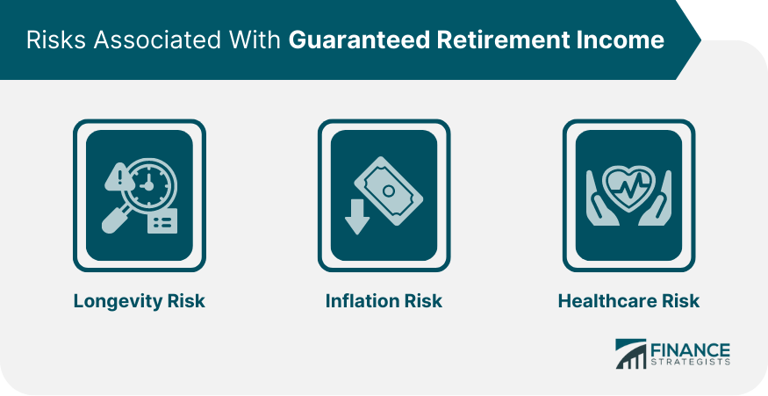 Guaranteed Retirement Income | Definition, Sources, Alternatives