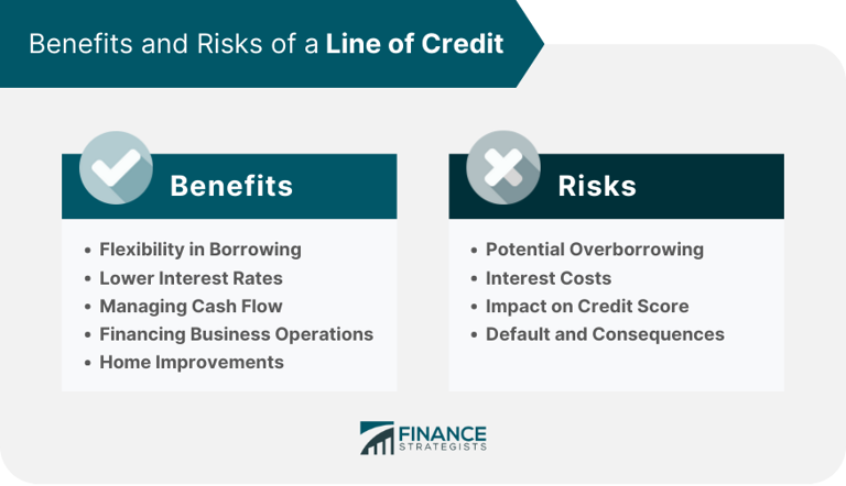 How Does a Line of Credit Work? | How To Apply, Pros & Cons