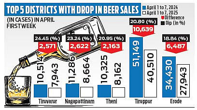 Tasmac bets on new beers to hit ‘high’ sales