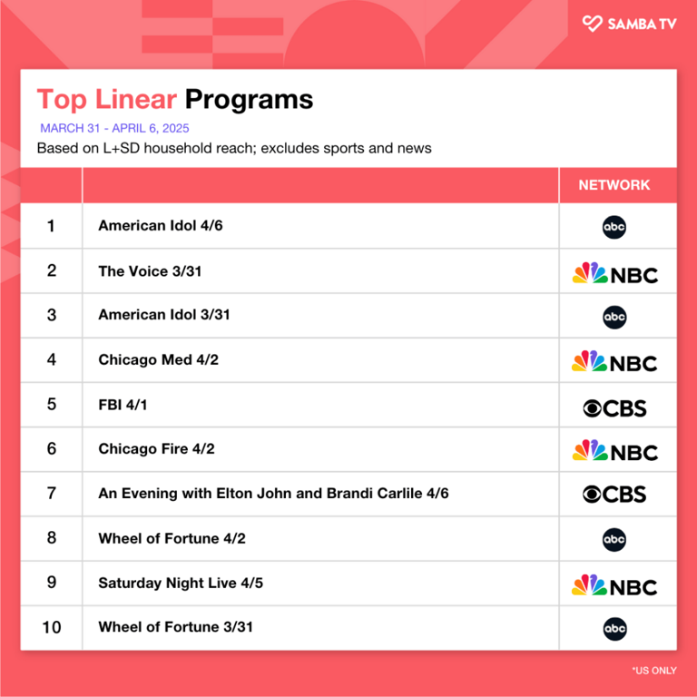 'The White Lotus' Season 3 Finale Outpaced Season 2 in Single-Day ...