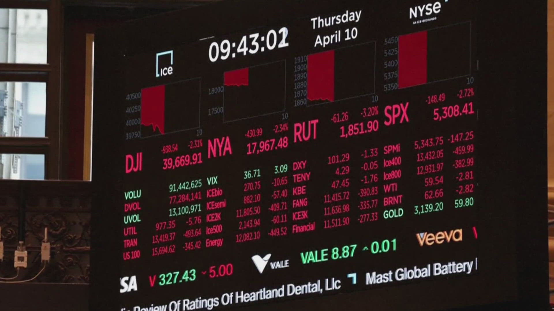 All three major indexes in the read as stock market plunges