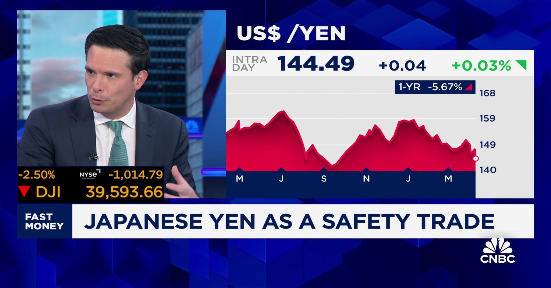 Japanese Yen is back as a safe haven and that could hurt tech, warns ...