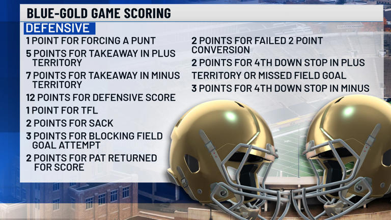 Blue-Gold Game: Stuff to know