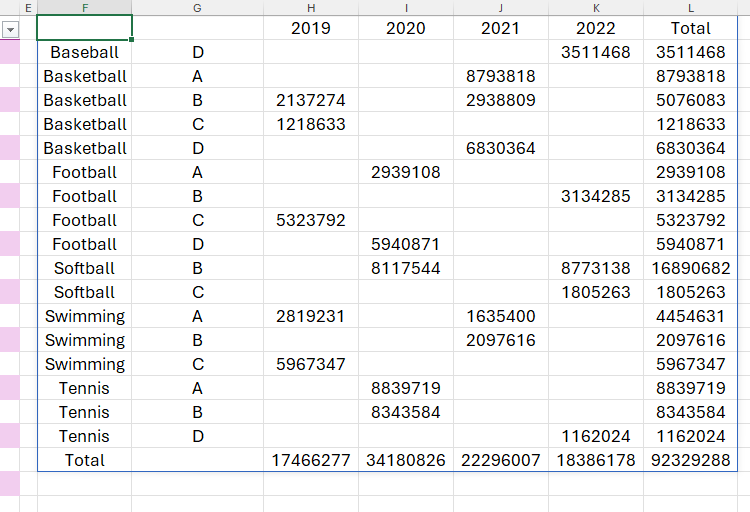 How To Use The Pivotby Function In Excel