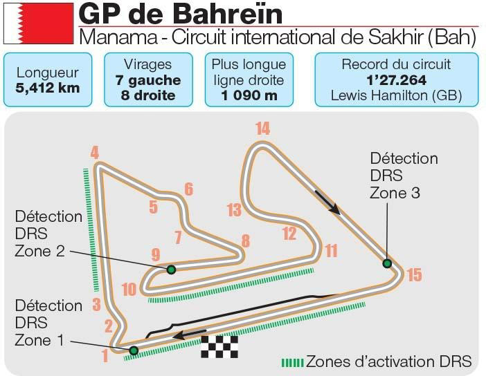 F1. Grand Prix de Bahreïn : vitesse, tracé, record… Tout savoir du ...
