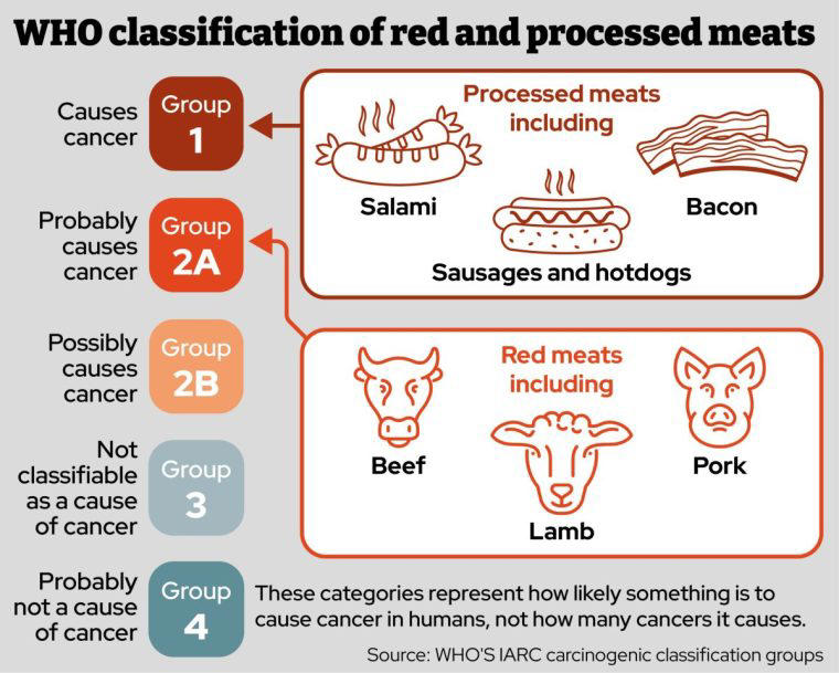 I had stage IV bowel cancer – and now I’ll never eat sausages or bacon ...