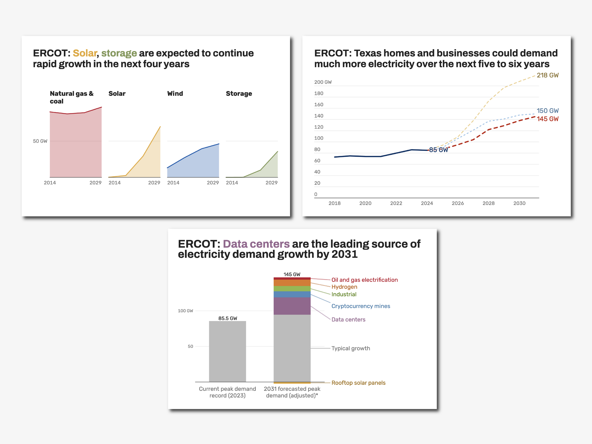 These charts reveal the daunting challenge facing the ERCOT power grid ...