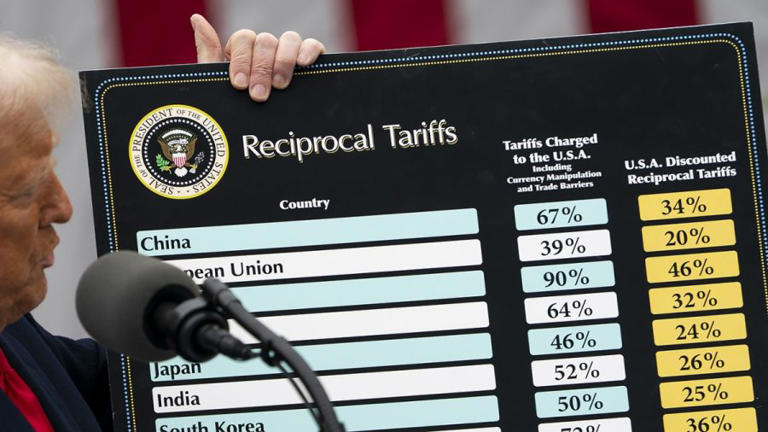 Winners and losers from the Trump tariffs drama