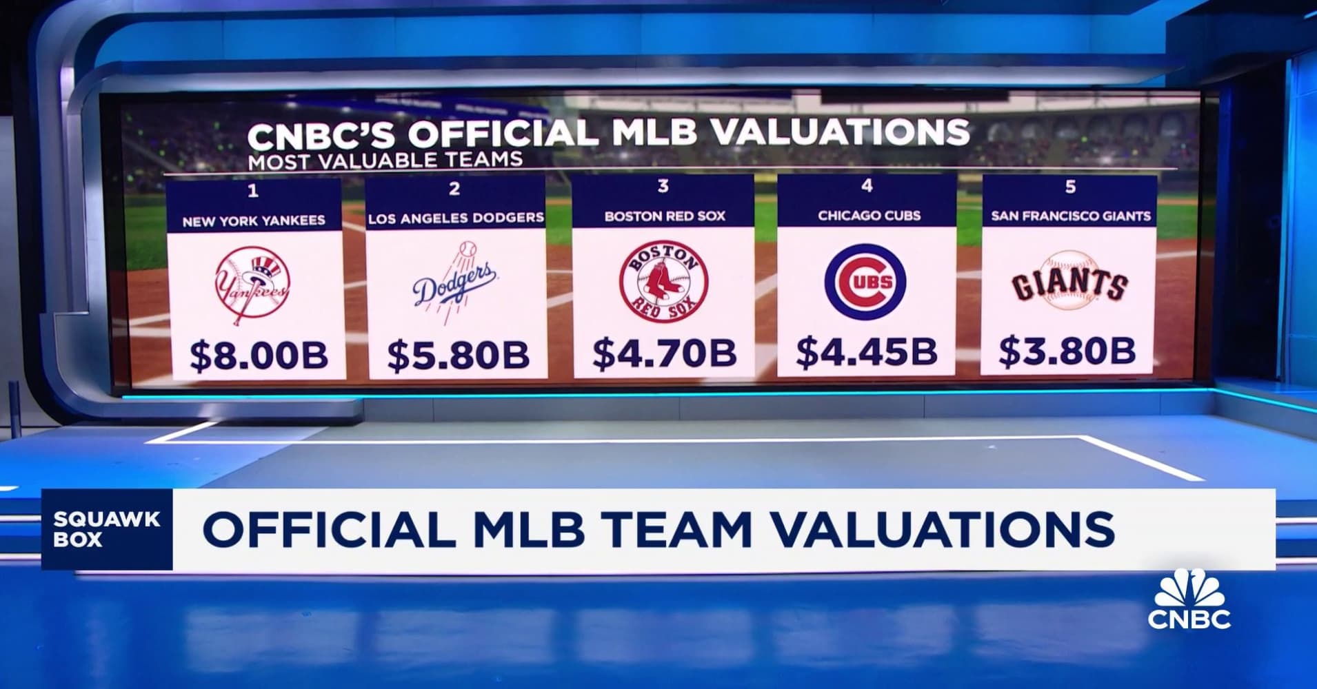 CNBC's Official MLB Team Valuations 2025: How the franchises stack up