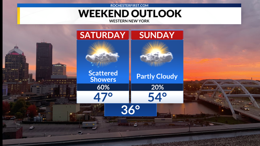 Weather Forecast: Mist, Drizzle, and general wetness through Friday