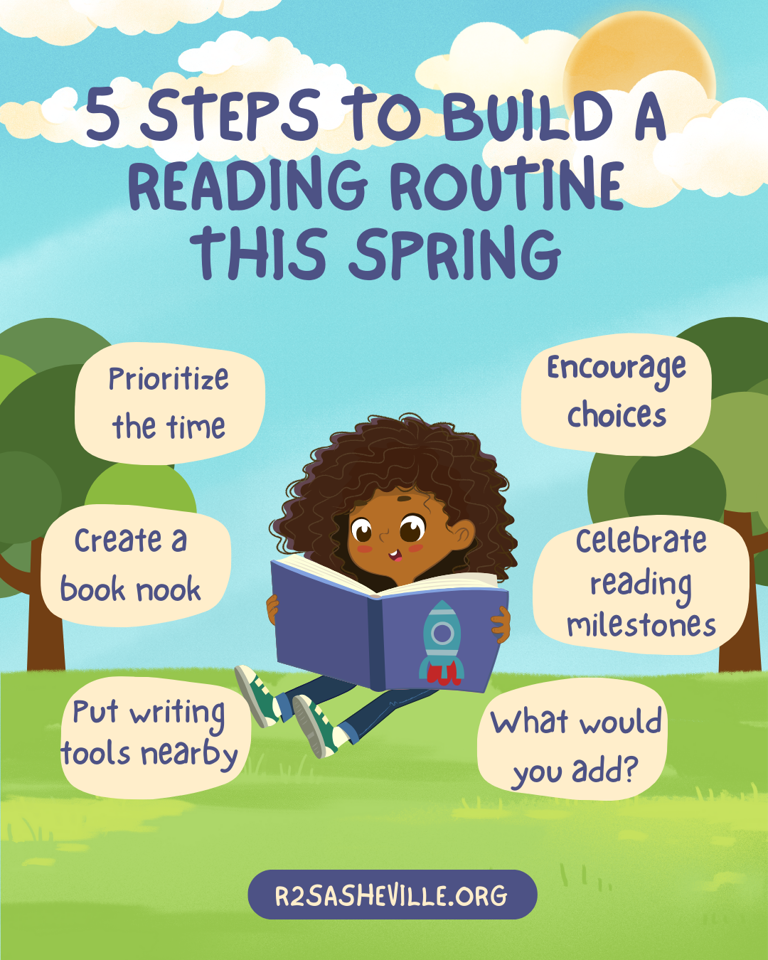 Read 2 Succeed: A high-impact routine in five steps