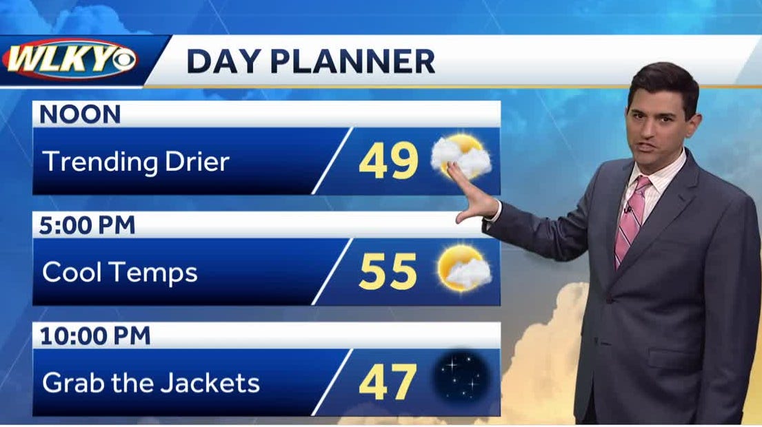 Damp start but trending drier Friday