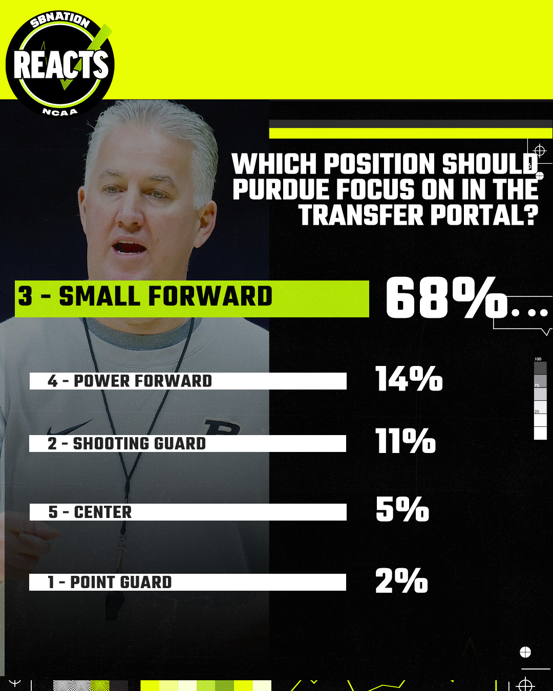 Hammer and Rails Survey Results - Purdue A Final Four Favorite?