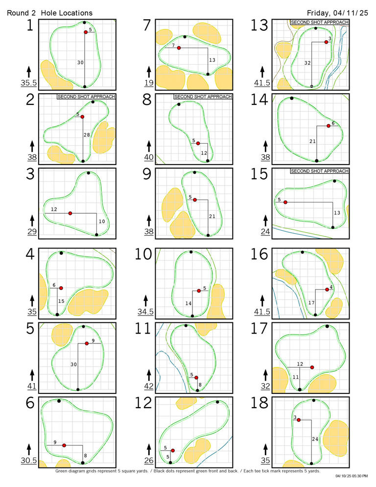Where are the holes cut on the greens in Friday's second round of the ...