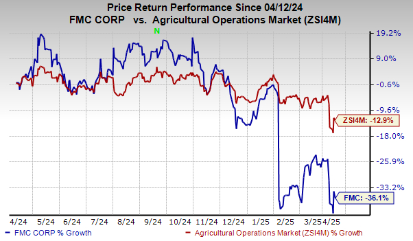FMC Secures First Product Registration in Brazil for Sofera Fall