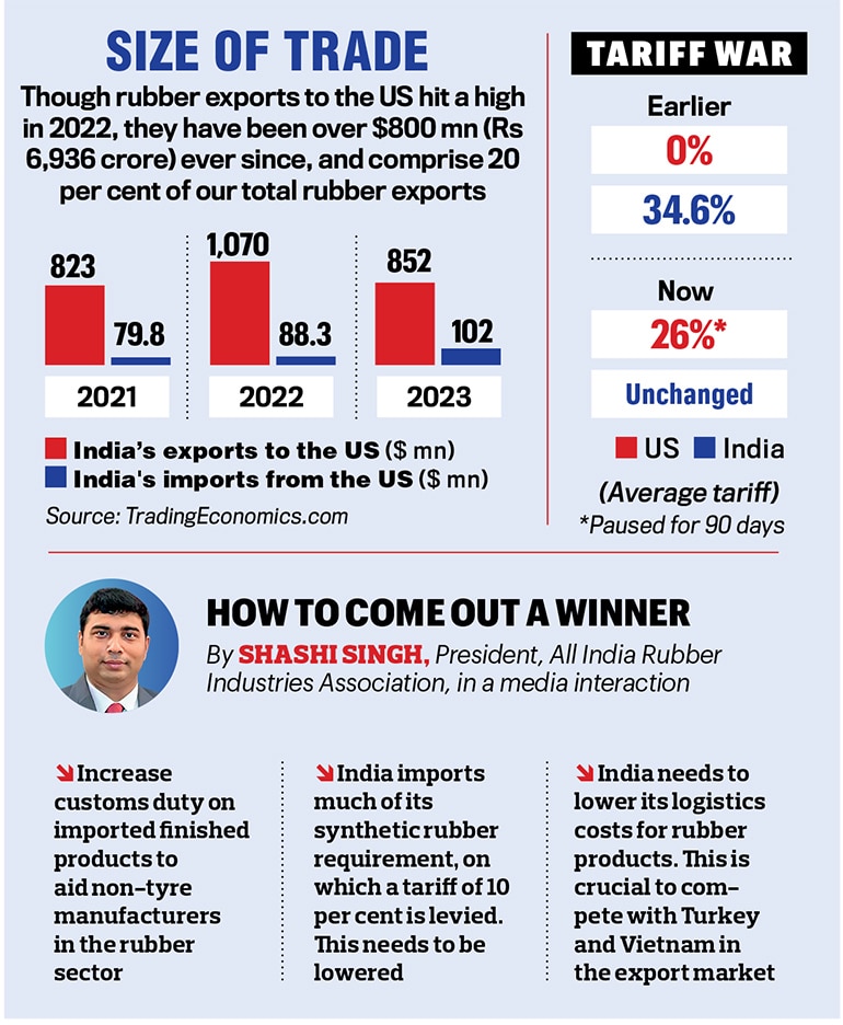 Indo-US trade | How to Trump tariffs