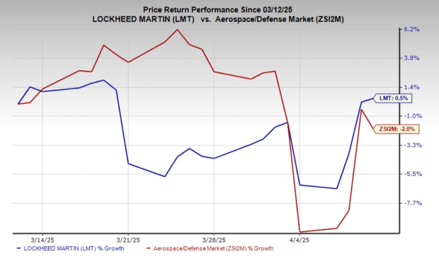 Lockheed's Unit Secures a Contract to Support the AEGIS Combat System