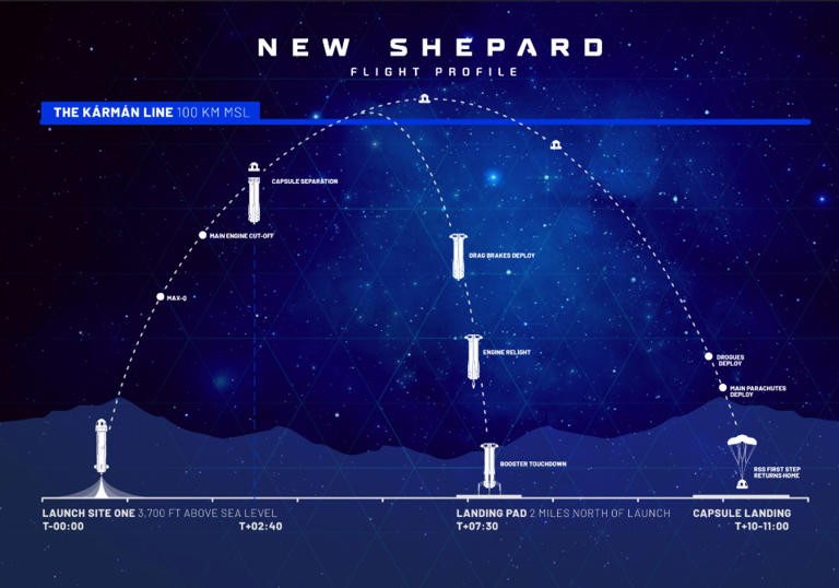 What time is Blue Origin's New Shepard launch with Katy Perry and Gayle King on April 14?