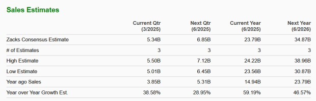 Super Micro Computer vs. NetApp: Which IaaS Stock is a Better Buy?