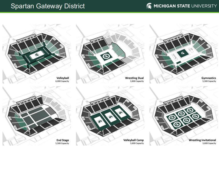MSU Board approves $150-million ‘Spartan Gateway District’ that includes new arena on campus