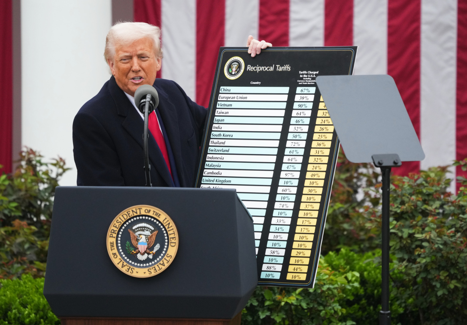 What exactly is the Smoot-Hawley Tariff Act?