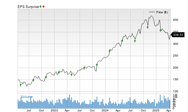 Why Trane Technologies (TT) could beat earnings estimates again